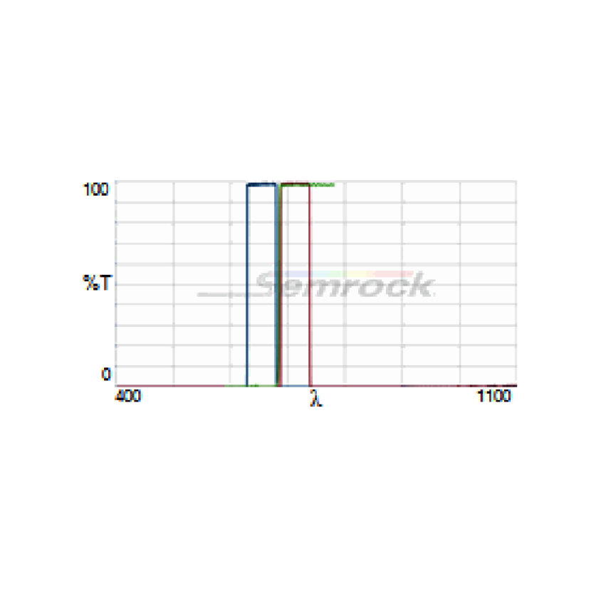 All Microscopy Filter Sets | Semrock Filter Sets | Laser 2000
