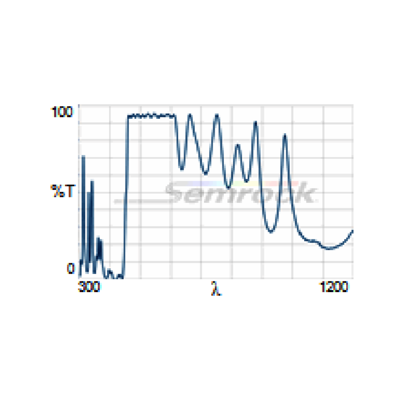 452 nm edge BrightLine® single-edge standard epi-fluorescence dichroic ...
