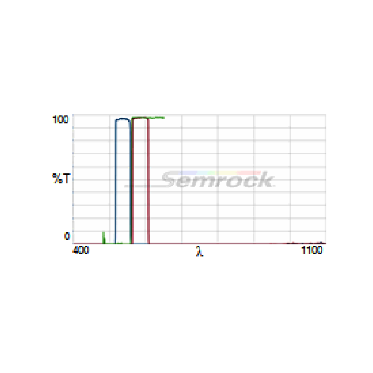 All Microscopy Filter Sets - Semrock Filter Sets - Laser 2000